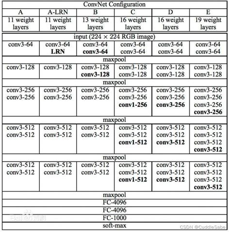 Cv入门 Vgg16迁移学习（猫狗分类）实战vgg16猫狗分类imagenet Csdn博客