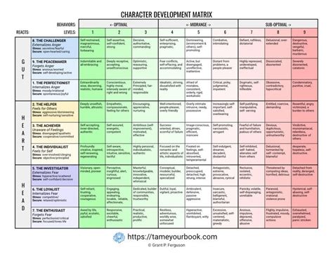 Story Structure Elements In 2025 Character Sheet Writing Writing Inspiration Tips Writing Plot