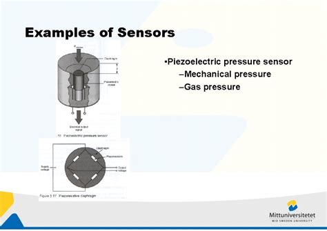 Applied Sensor Technology Outline Introduction Examples Of Sensors