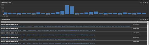 Run Graylog With Docker Compose On Unraid Whitemattertech
