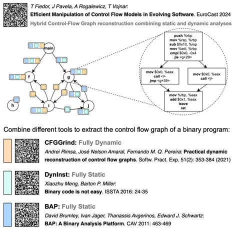 In The Paper Efficient Manipulation Of Control Flow Models In Evolving