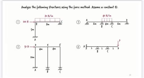 solved analyze the following structures using the force