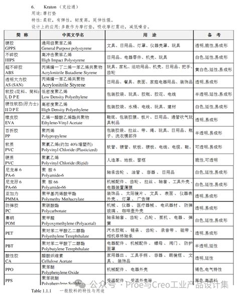 史上最全 塑胶件结构设计详解 知乎