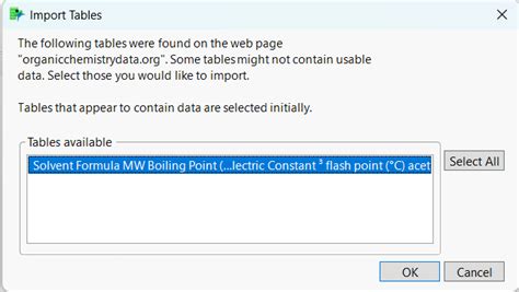 Scraping And Accessing Data On Redfin Directly From Jmp Jmp User