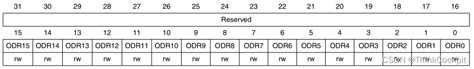从51到arm裸机开发实验004stm32f401ve Gpio实验stm32f401引脚图及功能 Csdn博客
