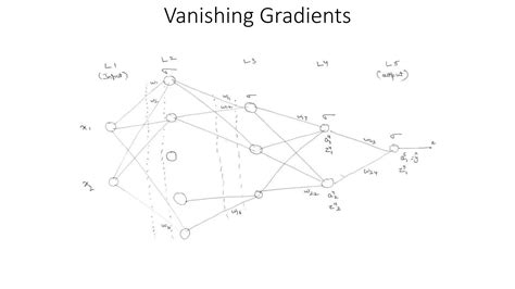 Vanishing And Exploding Gradients Ppt