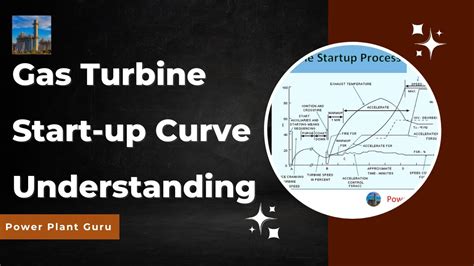 Start Up Curve Of Gas Turbine Gas Turbines Startup Sequence Power