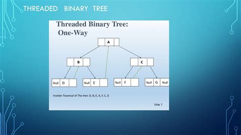 Data Structures And Algorithms 2 Threaded Binary Tree Ppt Download