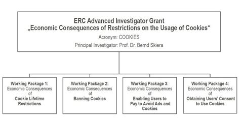 Fachbereich 02 Wirtschaftswissenschaften Erc Advanced Grant
