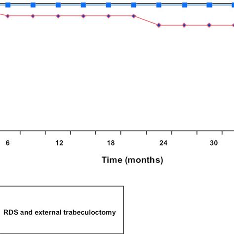Schematic Diagram Showing Fashioning A Limbus Based Conjunctival Flap