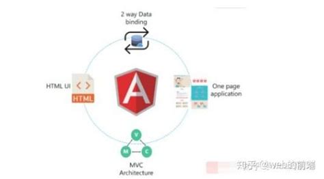 个最受欢迎的 JavaScript 框架以及它们的主要特征和功能 知乎