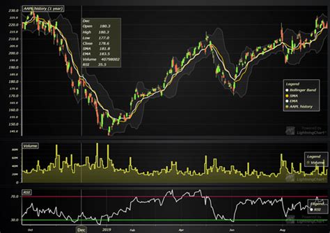 Lightningchart Highest Performance Charting Controls For Net And Web