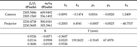 Table 2 From A Polarized Structured Light Method For The 3d Measurement