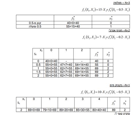 Question Backpack Problem Rengineeringstudents