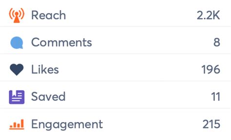 The 5 Social Metrics You Need To Be Tracking Keen Eye Marketing