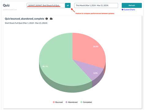 Digioh Reporting Digioh Help Docs