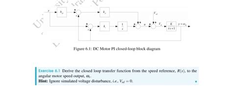 Solved Rs1 Figure 61 Dc Motor Pi Closed Loop Block