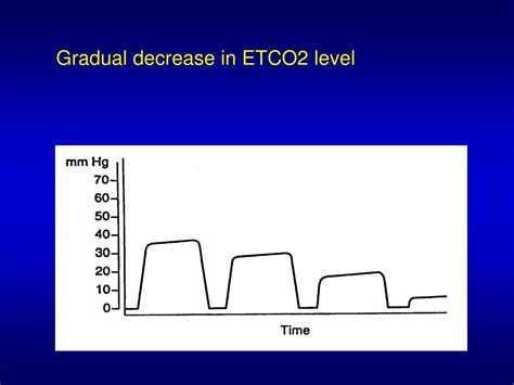 Ppt Noninvasive Monitoring In The Intensive Care Unit Powerpoint