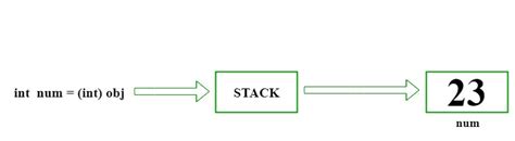 C Boxeo Y Unboxing Acervo Lima