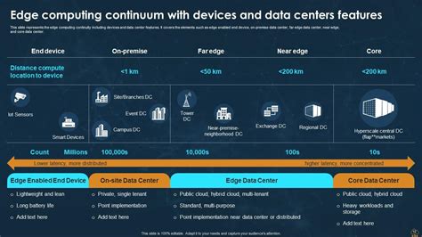 Edge Computing Technology It Powerpoint Ppt Template Bundles Ppt Powerpoint