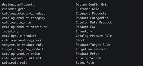 Magento 2 Reindex Command Line And Admin Panel Configuration