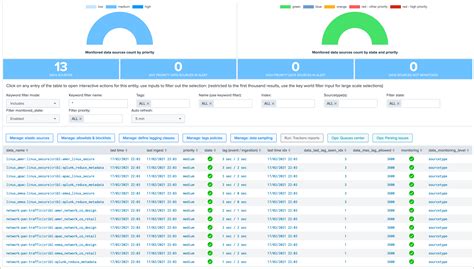 Cribl Logstream And Trackme Integration — Trackme 1 Documentation