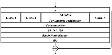 Stegnet Mega Image Steganography Capacity With Deep Convolutional Network