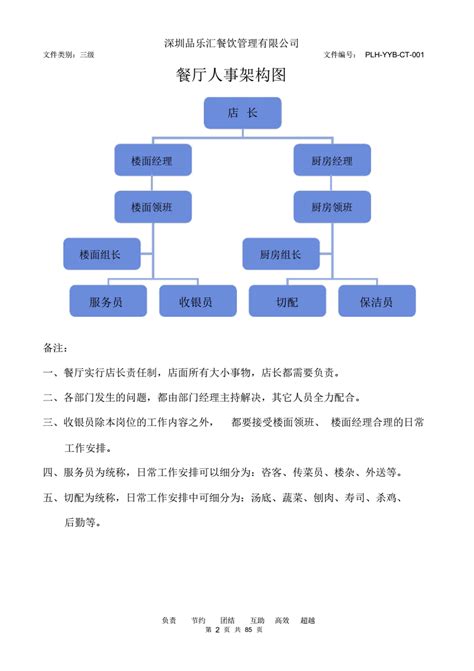 奶茶店组织结构 图库 五毛网
