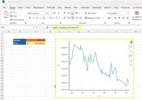 Charting Live Crypto Prices In Excel With The Python Packages Holoviews