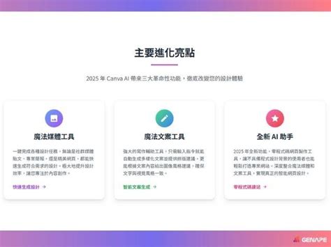 Canva Ai Coding 懶人包大全：從設計到互動應用全搞懂