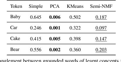 table 6 from a concept based explainability framework for large multimodal models semantic scholar