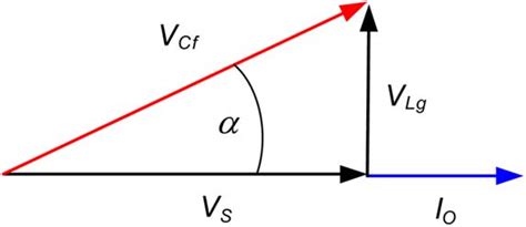Phasor Diagram For Proposed Indirect Current Control Algorithm