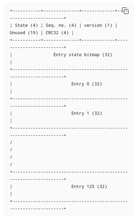 Disable Word Wrapping In Code Blocks ``` Custom Css And Theme Design