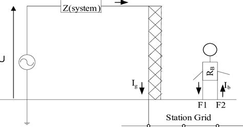 Exposure To Step Voltage Download Scientific Diagram