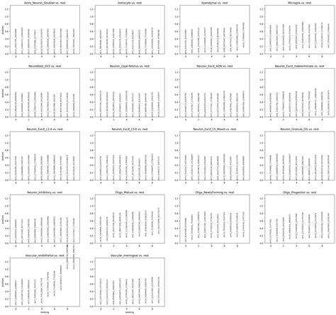Tutorial Analyzing Single Cell Calling Cards Collected From The Mouse Tutorial Analyzing Single Cell Calling Cards Collected From The Mouse