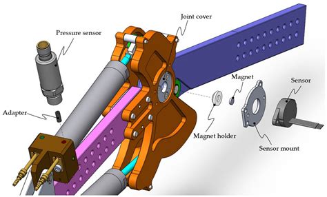 Control Diagram Knee Exoskeleton Arduino Constraints And Rea