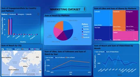 Powerbi Dataanalytics Datavisualization Marketinginsights