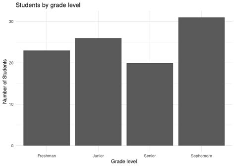 Statistical Computing