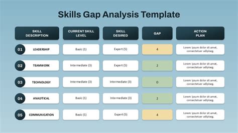 10 Step Current State Vs Future State Comparison Slide Template Slidekit