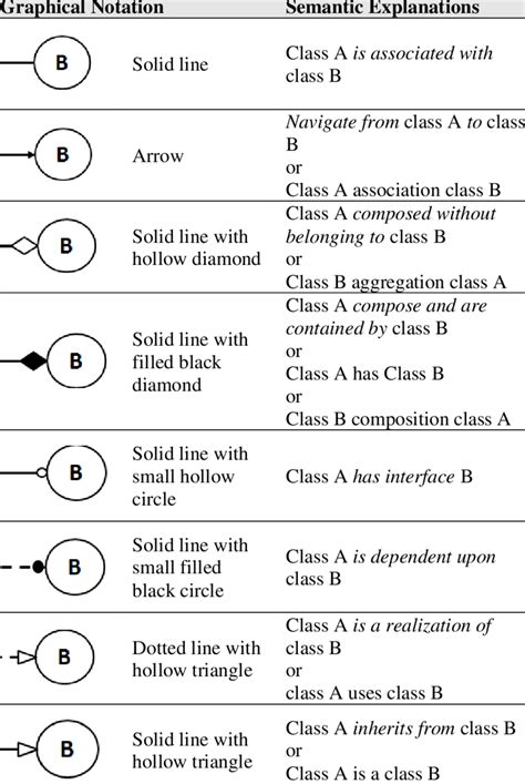 Relationship Between Concepts Notations Rcn Download Scientific Diagram Relationship Between Concepts Notations Rcn Download Scientific Diagram