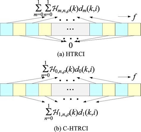 Figure 2 From Performance Enhancement For Af Relay Mimo Ofdm With Complex Htrci Pilot Signal