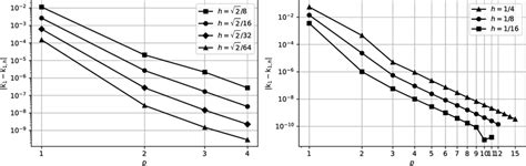 Convergence With P Refinement For The First Eigenvalues Of 23 For