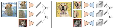 Unsupervised Learning Of Dense Visual Representations Servicenow Research