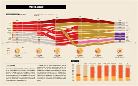 고대 로마 인포그래픽 건들건들 컬렉션 저자 니콜라 기유라 존 샤이드 밀란 멜로코