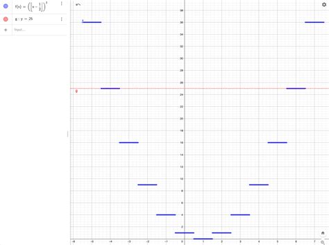 Algebra Precalculus Trying To Solve An Equation Of A Squared Floor Value Mathematics Stack