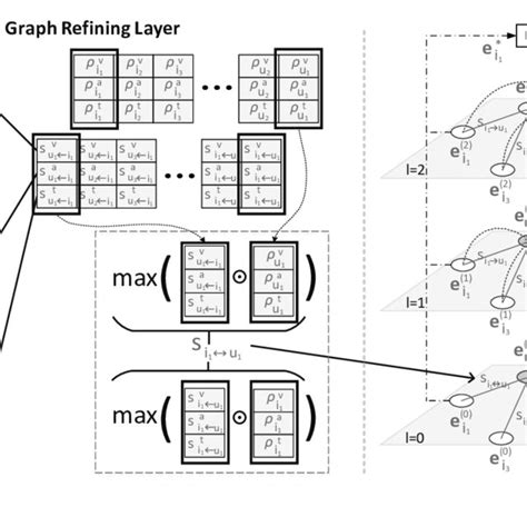 Schematic Illustration Of Our Proposed Model It Consists Of Three Download Scientific Diagram