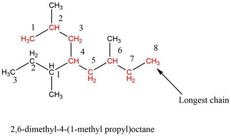 IUPAC Nomenclature Of Organic Compounds 6 Rules And Examples Chemistry Notes