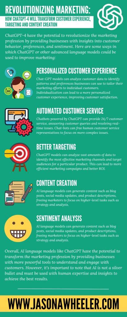 Leveraging Ai For Enhanced Customer Experiences A Comprehensive Guide [insert Blog Name