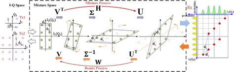 The Geometric Transformation Of Constellation Points In Superposed Mimo