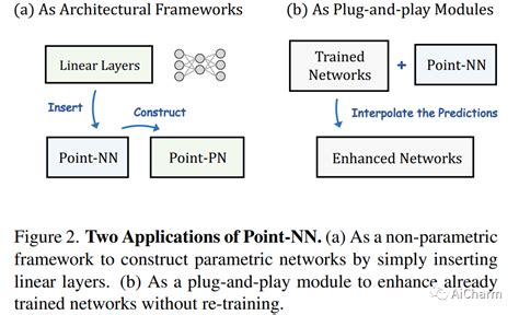 CVPR 点云系列 Point NN无需训练的非参数即插即用网络 阿里云开发者社区